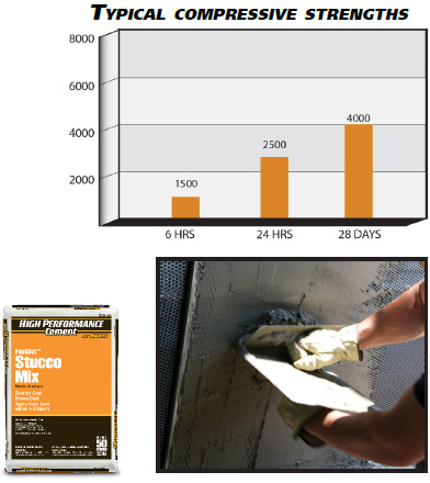 FastSet™ Stucco Mix and Stucco Patch - High Performance Cement